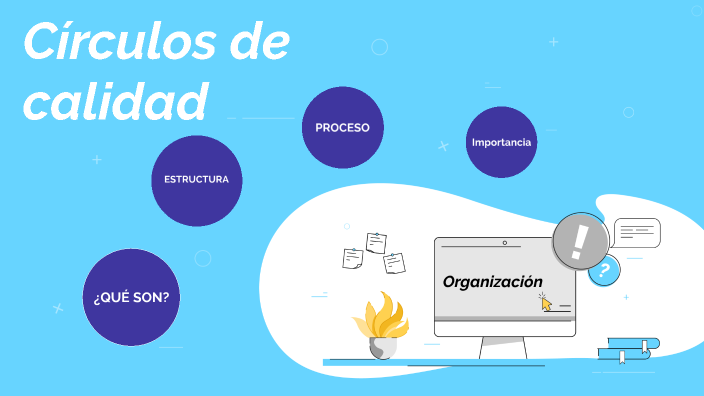 Círculos de Calidad by Astrid Herrera on Prezi