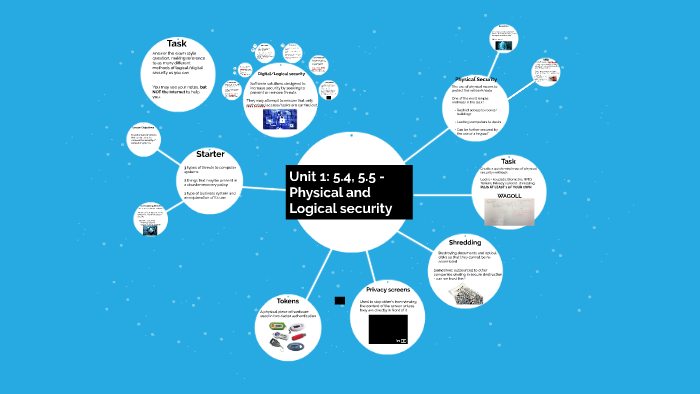Unit 1: 5.4, 5.5 - Physical and Logical security by on Prezi