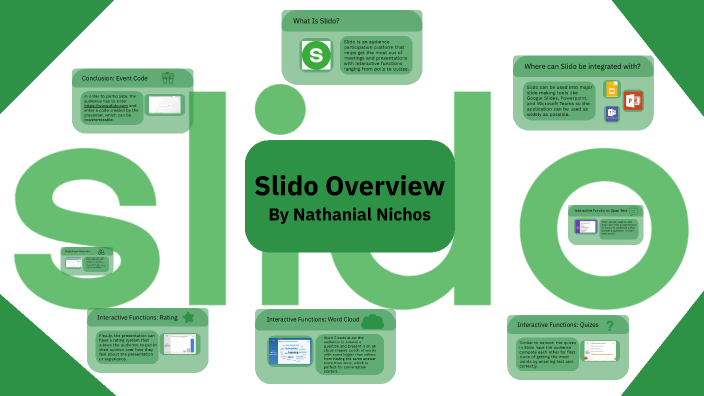 Module 3 Assignment by Nathanial Nichols on Prezi Module 3 Assignment by Nathanial Nichols on Prezi