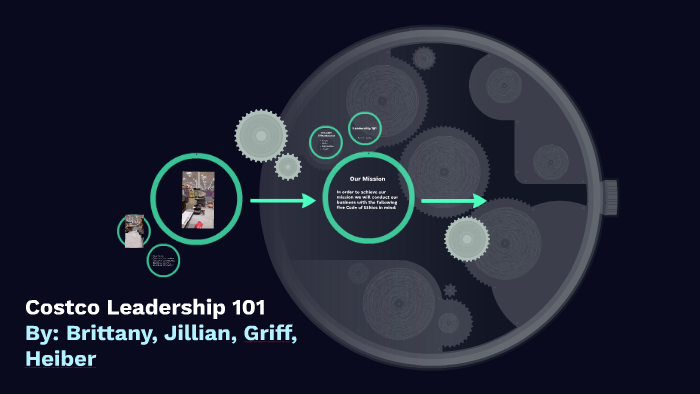 Costco Teamwork by Heiber Monroy on Prezi