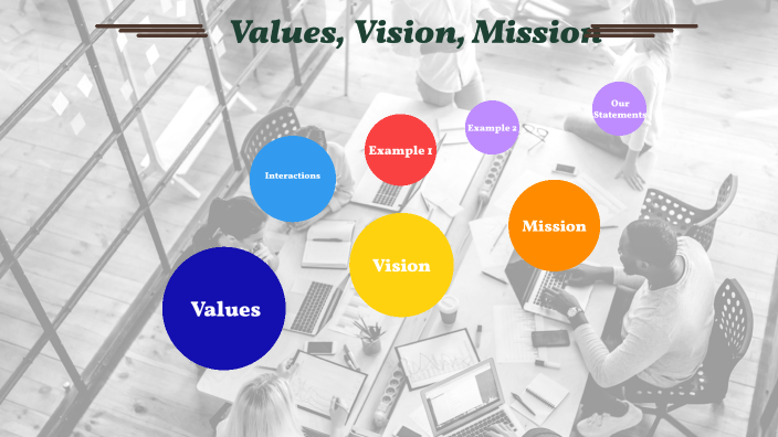Core Values, Vision and Mission by Juan Williams on Prezi