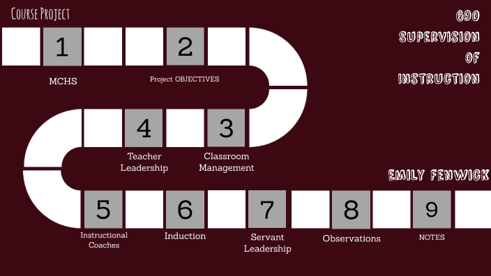 690 Supervision of Instruction by Emily Fenwick on Prezi