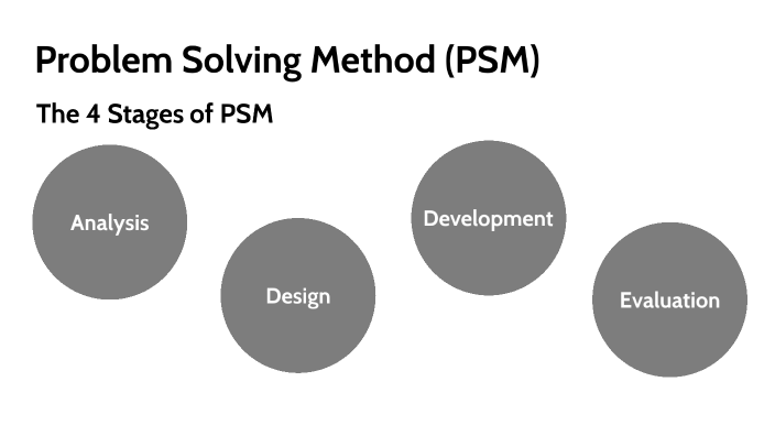 Problem Solving Method by Kieran Wolfe on Prezi