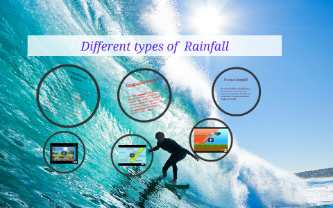 Different types of Rainfall by abdul rahiman on Prezi