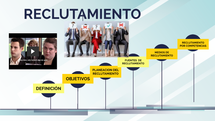 TEMA 4. RECLUTAMIENTO by yaneli rivera berra on Prezi