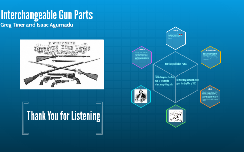 Interchangeable Gun Parts by Greg Tiner on Prezi