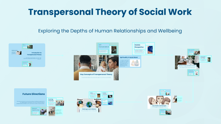 Transpersonal Theory in Social Work by jerme valdez on Prezi