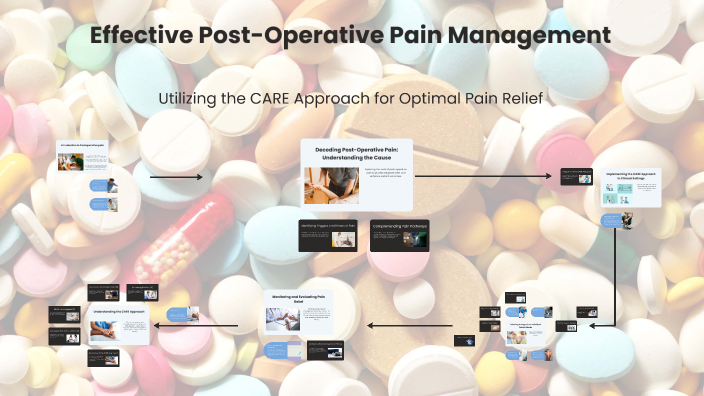 Effective Post-Operative Pain Management by Heta Chauhan on Prezi