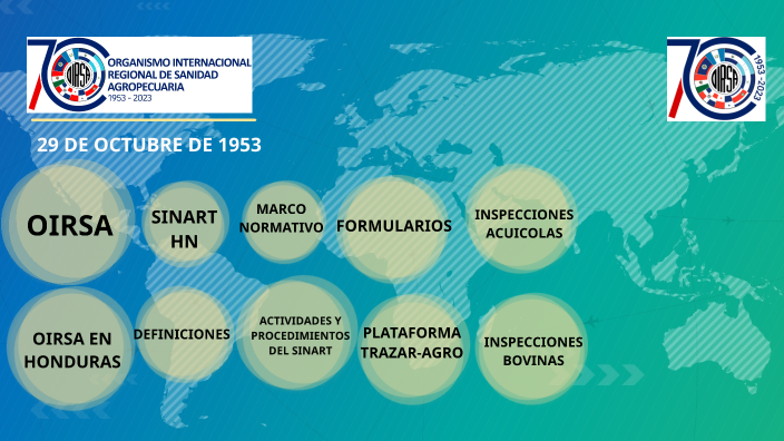 PRESENTACION OIRSA by PCM Limones on Prezi