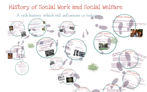 History of Social Work by Kurt Miller