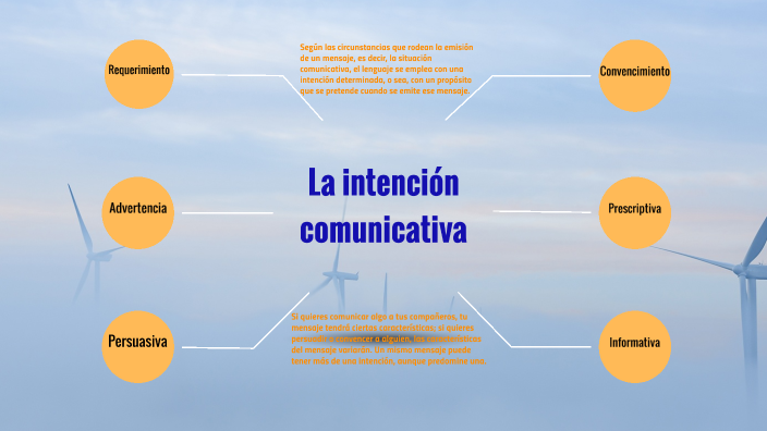 La intención comunicativa. by CELIDETH MAGALLON on Prezi
