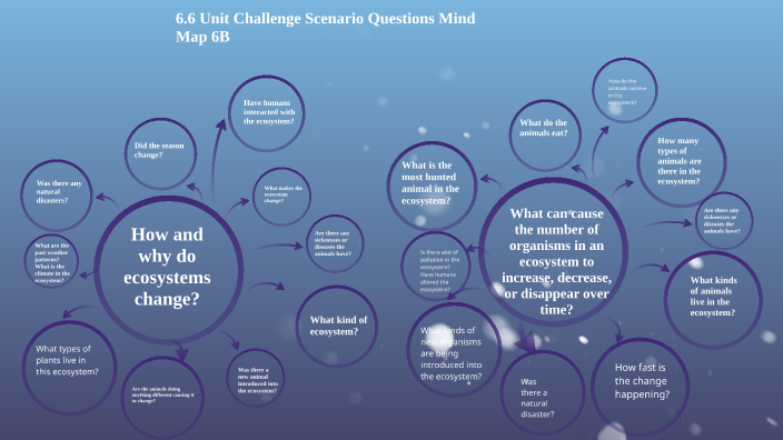 6B 6.6 Unit Challenge Scenario Questions Mind Map by Karissa Walters on ...