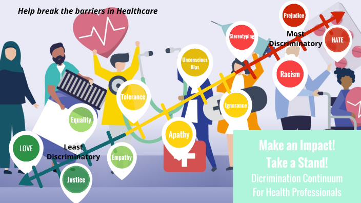Discrimination Continuum by Tharushi Kannanagara on Prezi