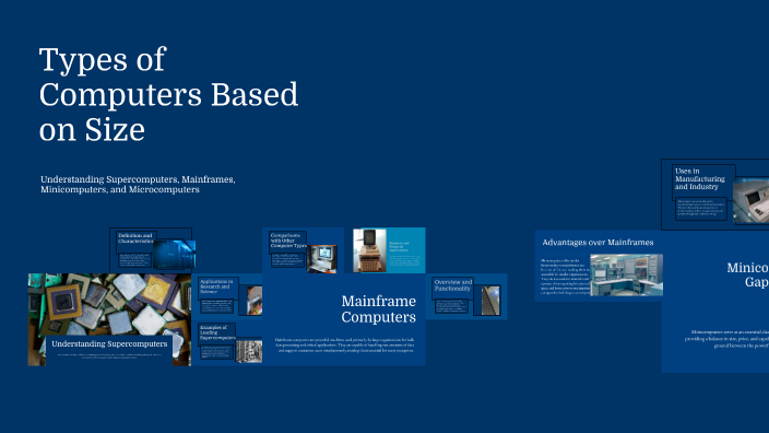 Types of Computers Based on Size by bhim Shandil on Prezi