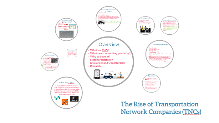 The Rise of Transportation Network Companies (TNC) by Lauren Adams on Prezi