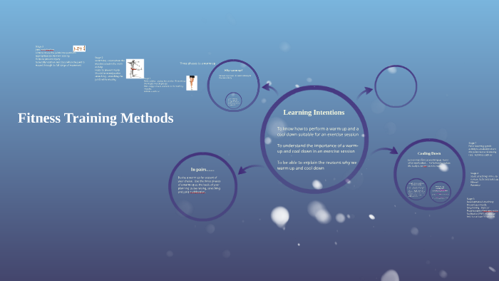 Fitness Training Methods by M Webber on Prezi