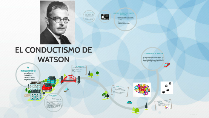 EL CONDUCTISMO DE WATSON by luz angie calderón londoño on Prezi