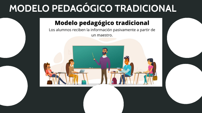 MODELO PEDAGÓGICO TRADICIONAL by Breiner Gómez Rodríguez on Prezi
