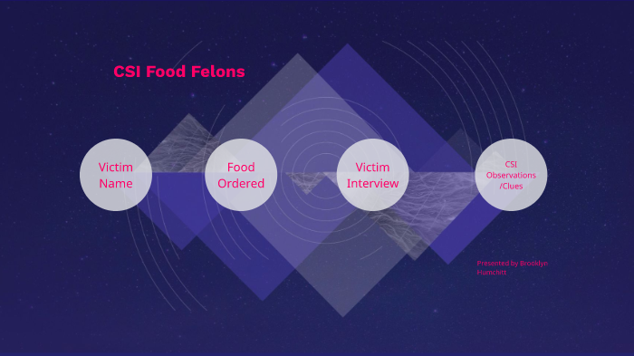 CSI: Food Felons #2 by Brooklyn Humchitt on Prezi