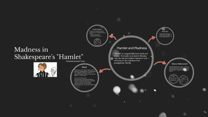 Madness in Shakespeare's Hamlet by Sarah Tozier on Prezi