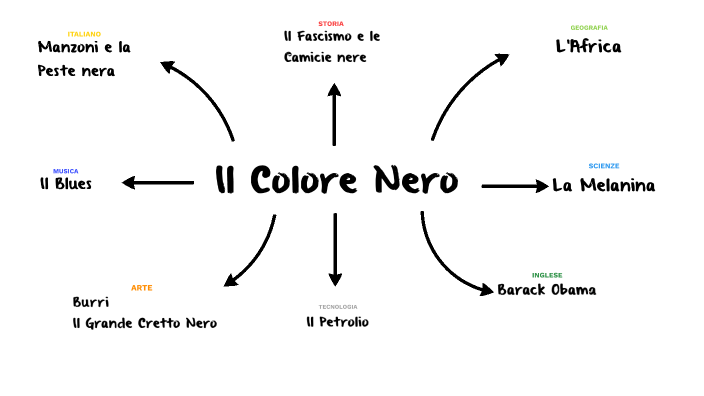 Il Colore Nero by Mattia Surano on Prezi