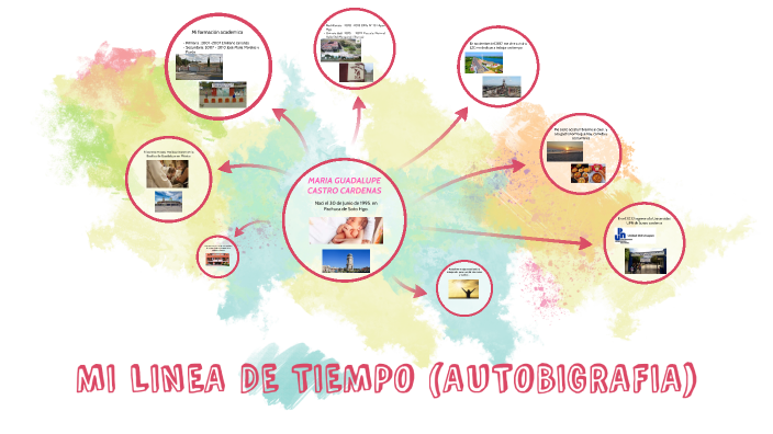 linea de tiempo Autobiografia by Luphitha Castro on Prezi