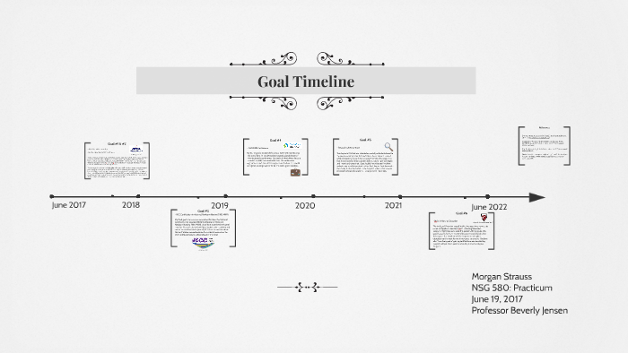 Goal Timeline Poster by Morgan Strauss on Prezi