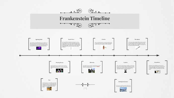 Frankenstein Timeline by Dylan on Prezi