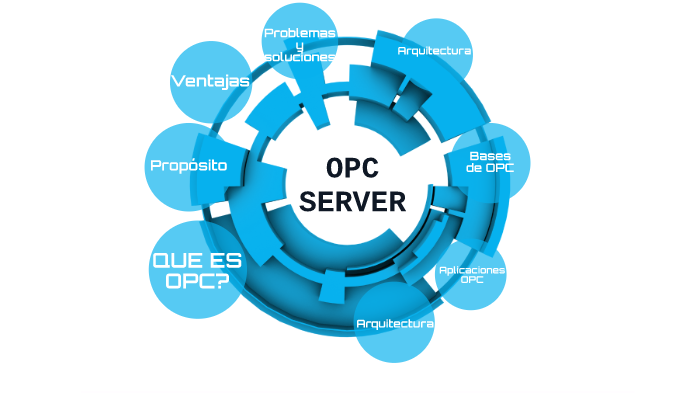 OPC SERVER by TEAMGARCIA . on Prezi