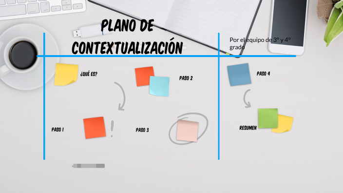 Plano de contextualización by Salma Rodríguez on Prezi