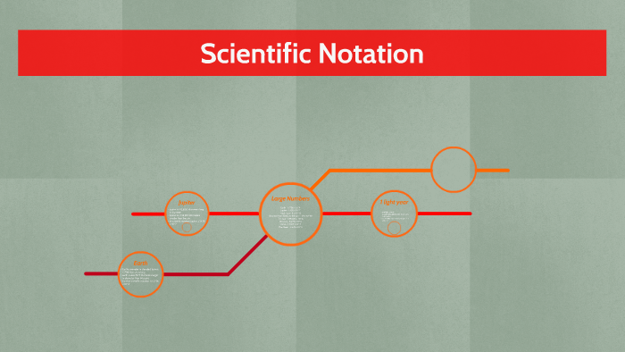 Scientific Notation by Addy Jacobs on Prezi