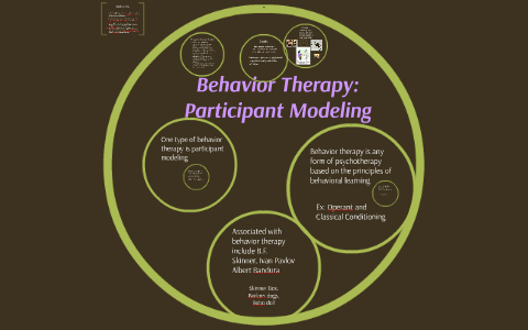 Behavior Therapy: Participant Modeling by James Maloney on Prezi