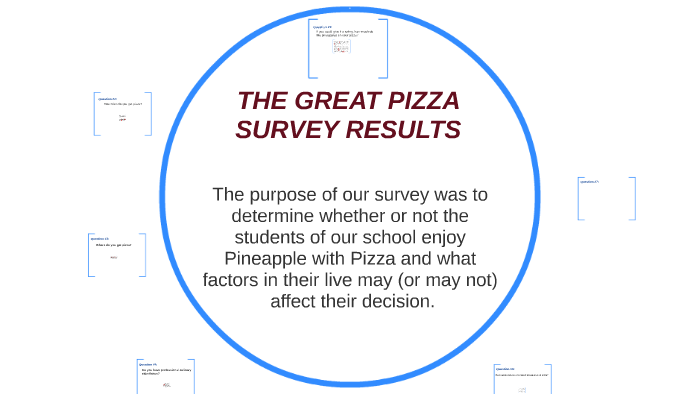 THE GREAT PIZZA SURVEY RESULTS by Kishaun Martin on Prezi