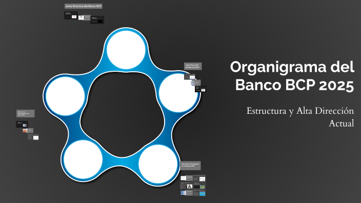 Organigrama del Banco BCP 2025 by Alejandro Velásquez Murga. on Prezi