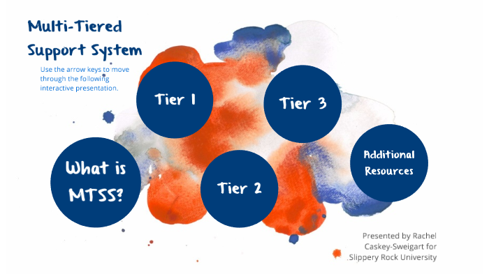 Multi-Tiered Support System (MTSS) by Rachel Sweigart on Prezi