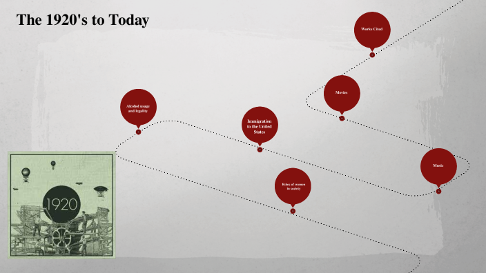 1920's vs. Today by SOFIA LOPEZ-LINARES PEREZ on Prezi