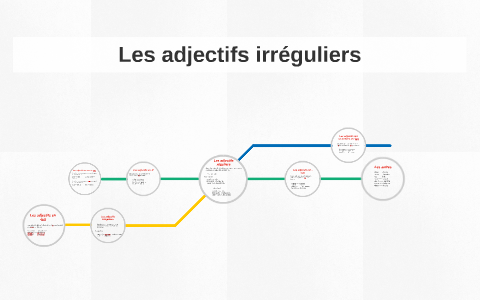 Les adjectifs irréguliers by Katie Steele on Prezi