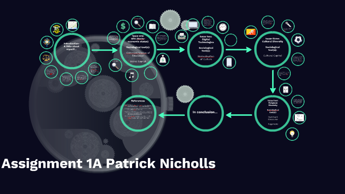 Assignment 1A Patrick Nicholls by Patrick Nicholls on Prezi
