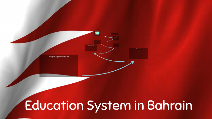 Education System in Bahrain by Jalalah AlShamsi on Prezi