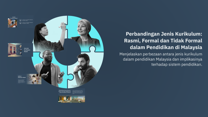 Perbandingan Jenis Kurikulum: Rasmi, Formal dan Tidak Formal dalam ...