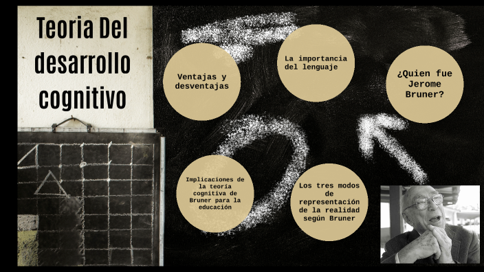 Cognitivismo de Bruner by Enzo Gimenez on Prezi