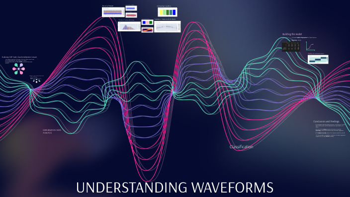 Understanding Waveforms by Paakhi Maheshwari on Prezi