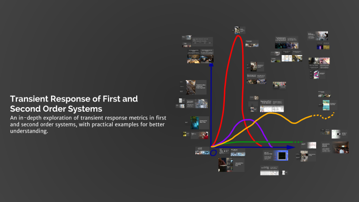 Transient Response of First and Second Order Systems by James Alabat on ...