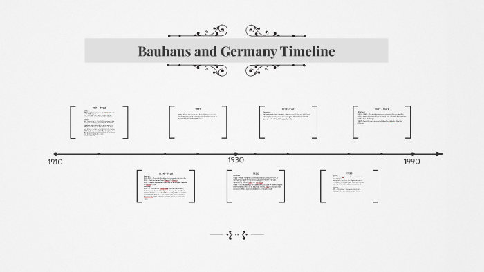 Bauhaus Timeline by Josh Marshall on Prezi