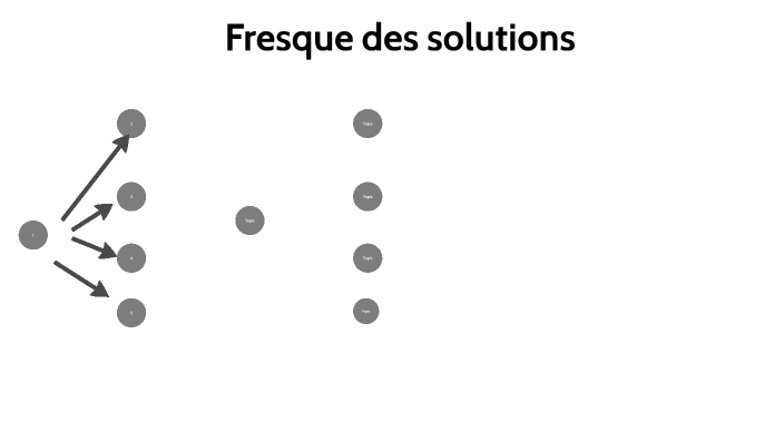 Fresque des solutions by François Biasse on Prezi