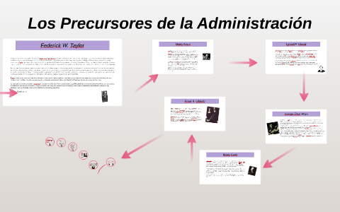 Los Precursores De La Administración By Miickey Wayne On Prezi