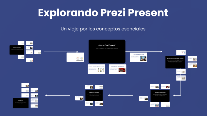 Explorando Prezi Present by Kimberly Milagros Torrez Oconor on Prezi