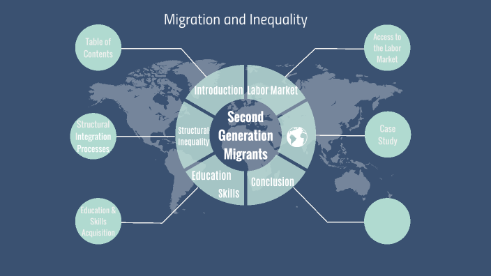 Migration and Inequality by Alissar on Prezi