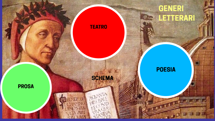 Generi Letterari by Giuseppe Mazzitelli on Prezi