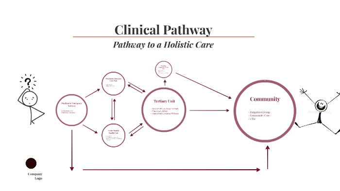 Clinical Pathway by Debby Lontoc